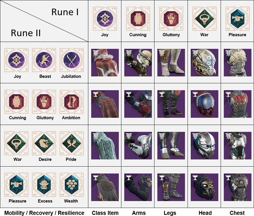 Ultimate Chalice Of Opulence Combinations Guide